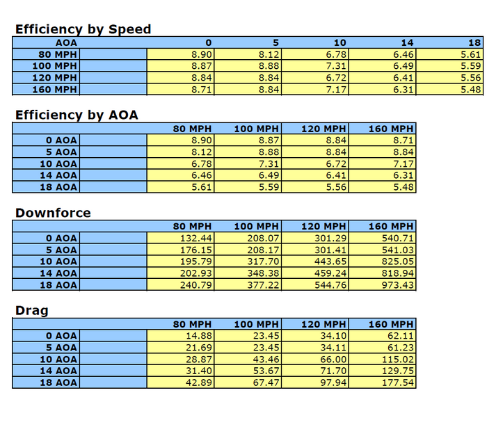 Nissan GTR R35 2008-2023 GTC-500 Carbon Fiber Adjustable Wing – APR ...