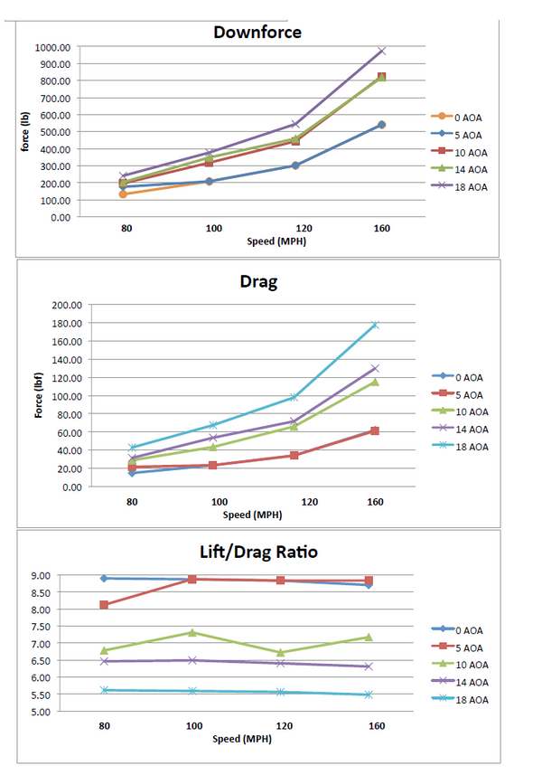Nissan GTR R35 2008-2023 GTC-500 Carbon Fiber Adjustable Wing – APR ...