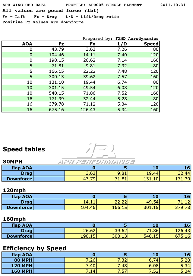 Honda FL5 Civic Type R GT-250 Carbon Fiber Adjustable Wing 67" 2023 ...