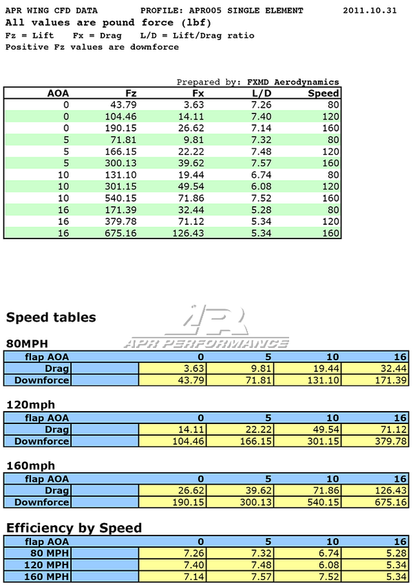 Honda FL5 Civic Type R GT-250 Carbon Fiber Adjustable Wing 67" 2023 ...