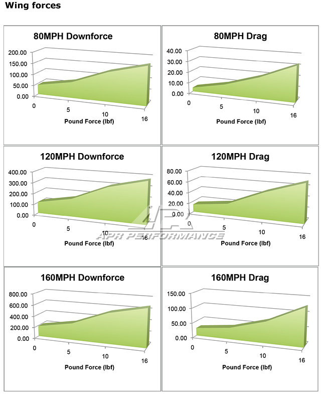 BMW E90 M3 GT-250 Carbon Fiber Adjustable Wing – APR Performance