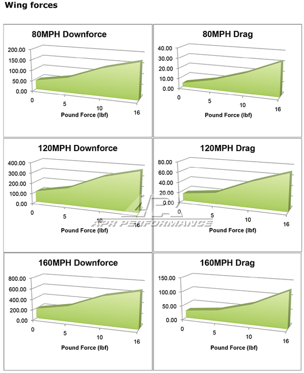 Acura DE5 Integra Type S GT-250 Carbon Fiber Adjustable Wing 2024 - Cu ...