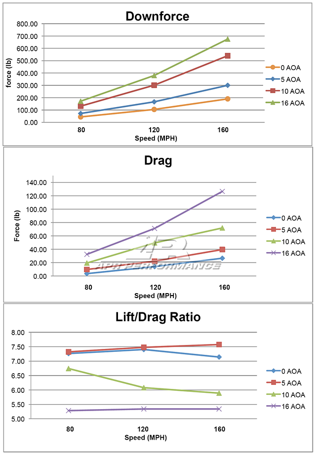 BMW E90 M3 GT-250 Carbon Fiber Adjustable Wing – APR Performance