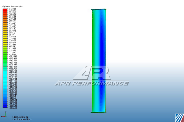 Universal Fitment GT250 carbon fiber 71" Swan Neck Wing – APR Performance